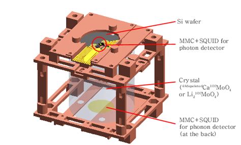 Detector Module Used In Amore I Left The Detector Is Composed Of An