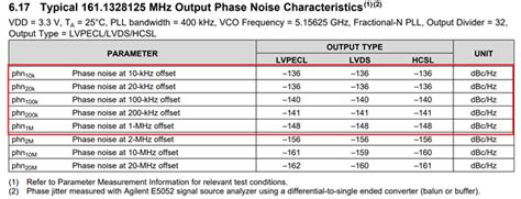 Lmk61e08 Recommended Oscillator Clock And Timing Forum Clock And Timing Ti E2e Support Forums