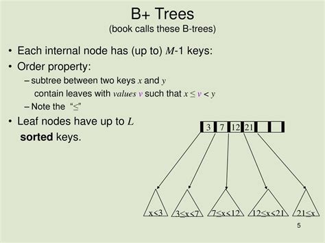Cse 332 Data Abstractions B Trees Ppt Download