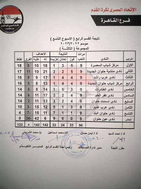 ترتيب دوري القسم الرابع بالقاهرة بعد انتهاء الدور الأول