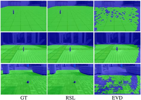 The Comparison Of Drivable Area Segmentation Results Between Gt Manual Download Scientific