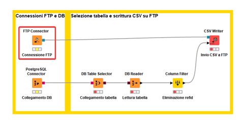 FTP Connection Is Not Closing KNIME Extensions KNIME Community Forum