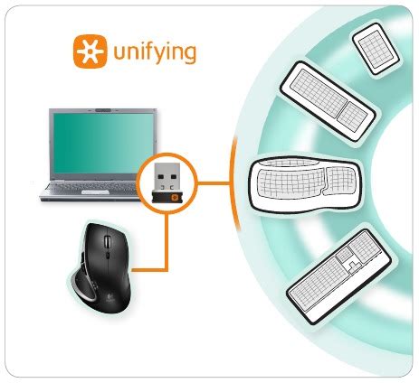 Logitech Performance Mouse MX Quick Start Guide ManualsLib