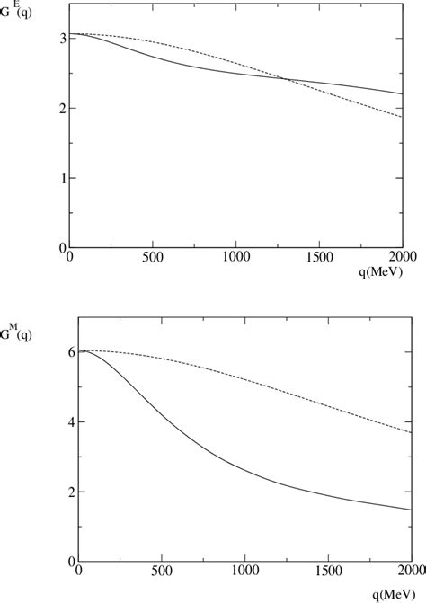 Figure 3 From The ρnn Coupling With Direct Coupling And Loops Semantic Scholar
