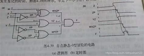 数字电路中的竞争与冒险数字电路中什么是竞争梅菜扣肉鱼丸粗面的博客 Csdn博客