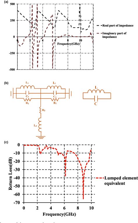 Figure 4 From Meta Atom Loaded Circularly Polarized Triple Band Patch
