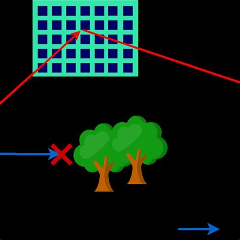 An Illustration Of Ris‐assisted Mmwave Thz Communication System Download Scientific Diagram