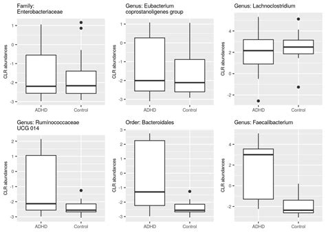 Chapter Differential Abundance Analysis Introduction To Microbiome