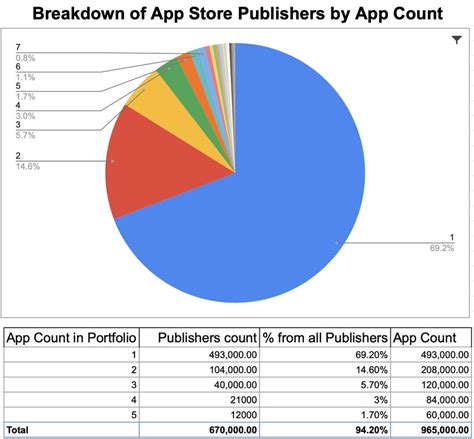 Aleksa Simic On Linkedin Everything Is A Game Of Numbers In The End 🎢 Couple Of Days Ago I Came