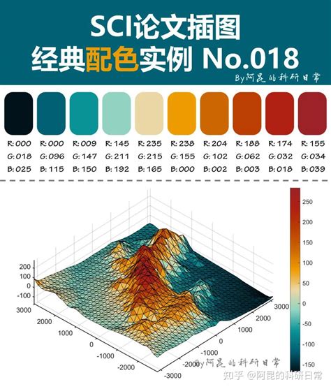 不会配色？看这里~sci论文插图经典配色实例第4期 知乎
