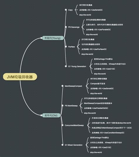 jvm垃圾收集器 hackx s blog