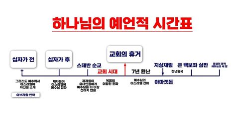 엘리야의 외침 529 이스라엘의 사태로 인한 핵전쟁 예언 경고와 거룩한 교회의 휴거 Youtube