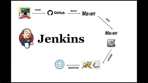 How To Deploy War File In Tomcat Using Jenkins Pipeline Script Youtube