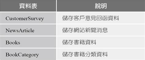 一個入門者學習用的小小小小網站範例（5） 網站檔案架構 呂高旭｜隨筆。html5 ＆ world wide web 點部落