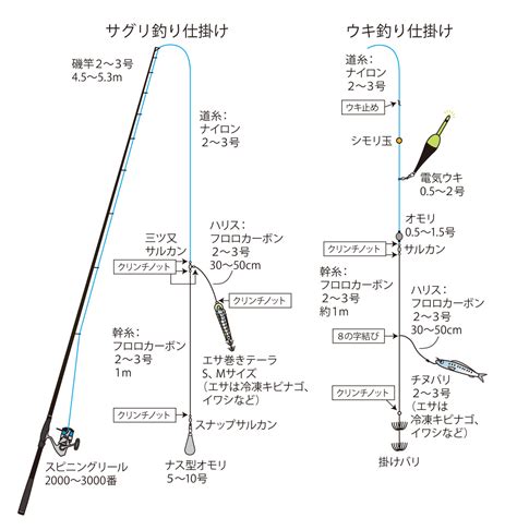 Tsuripo