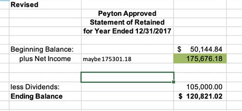 Hi I Have To Create A Revised Trial Balance Revised