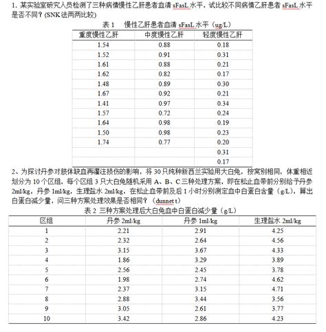 医学统计学实验定量资料的统计推断——方差分析实验报告 知乎