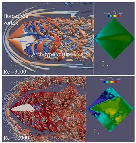 Flow Around Surface Mounted Cube Flow Physics And Computational Fluid Dynamics Vật Lý Và Tính