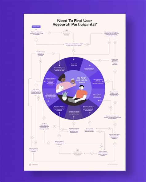 Pin By Rachel Dance On Risk Management Risk Management Data Visualization Visualisation