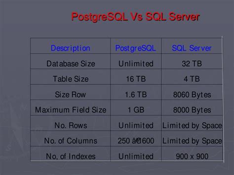 Ppt Postgresql Powerpoint Presentation Id4747740