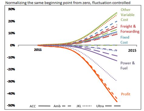 Visualizing Financial Metrics 30 Alternatives Chandoo Org Learn Excel Power BI Charting