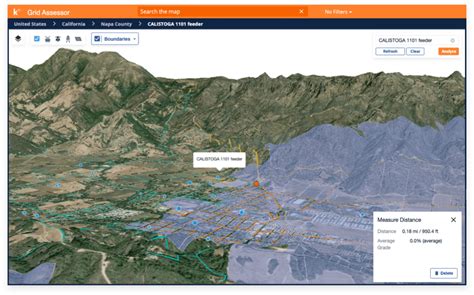 Kevala Grid Intelligence Delivered