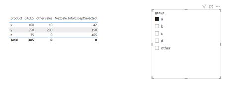 How To Group Values Selected Slicer Value And All Microsoft