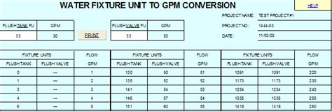 Drain Fixture Units To Gpm Best Drain Photos Primagemorg