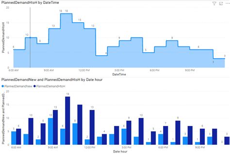 Getting A Measure To Work With Two Tables Microsoft Fabric Community