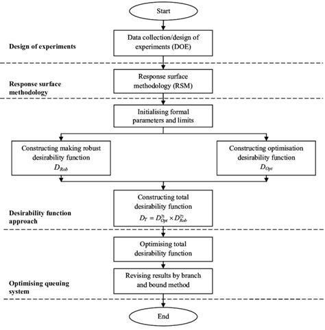 The Procedure Of Computational Phase Download Scientific Diagram