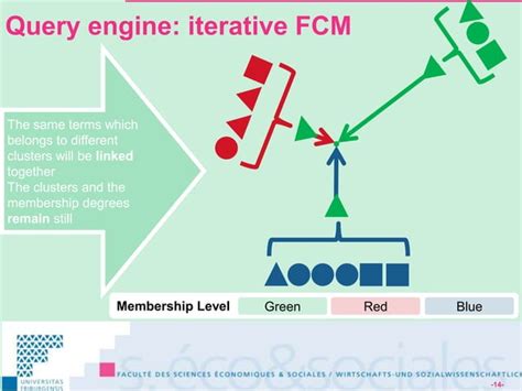 Weblog Extraction With Fuzzy Classification Methods Ppt