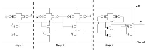 Generated Circuit Realizing A Two Input XOR Gate A And B Are Inputs Download Scientific