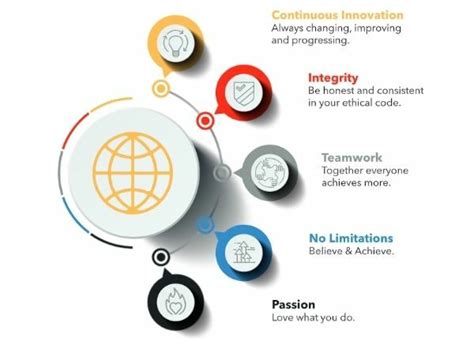 Careers Eos It Solutions