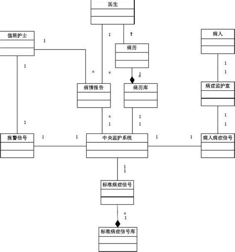 医院监护系统uml建模word文档在线阅读与下载免费文档