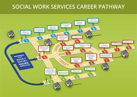 12 Examples Of Health Career Pathways