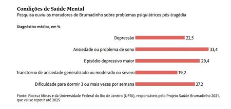 Gerônimo Brumadinho Um Crime Sócio Ambiental A Lama Tirou De Mim