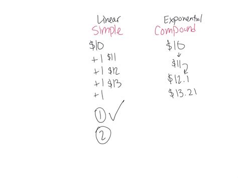 Solved For Calculation Of Interest Compounded Half Yearly Keeping The