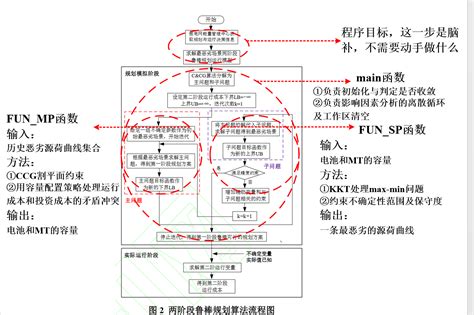【ei复现】考虑灵活性的数据中心微网两阶段鲁棒规划方法（matlab代码实现）微网两阶段鲁邦优化 Matlab Csdn博客