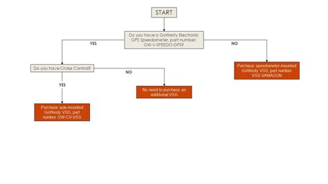 Vehicle Speed Sensor Kit Axle Mounted Gowesty Vehicle Speed Sensor Kit Axle Mounted Gowesty