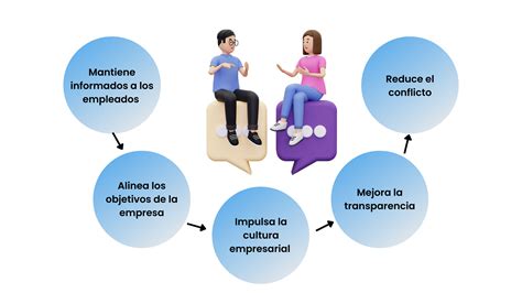 La Importancia De La Comunicaci N Interna Blog Qservus