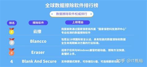 离职时如何清除个人信息？手把手教你基础版 进阶版操作！ 知乎