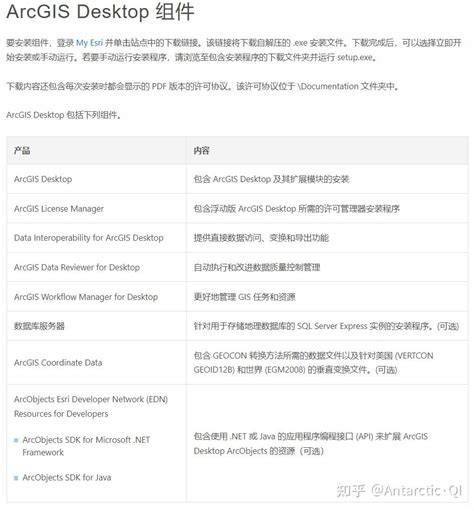 Arcgis Data Interoperability 工具的安装 知乎