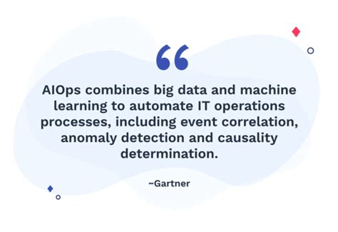 What Is The Aiops Definition Aiops Redefined