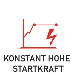 LANGZEIT Autobatterie 100AH 12V Batterie 30 Mehr Startleistung Ersetzt