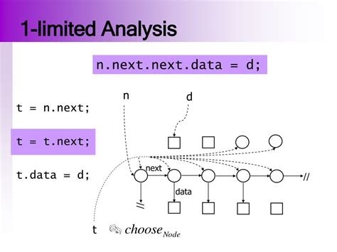 Ppt Adapting Side Effects Analysis For Modular Program Model Checking Powerpoint Presentation