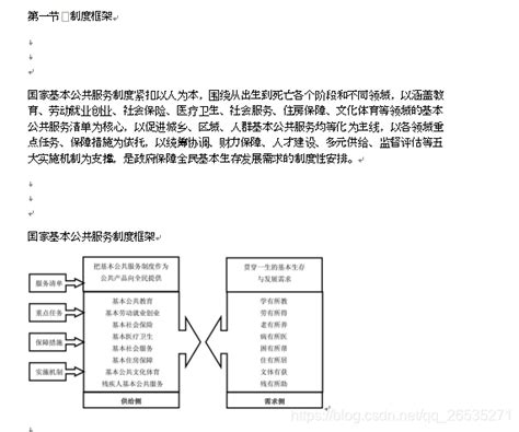 爬虫 将网页数据写入word中爬取网页内容 写到word文件中 Csdn博客