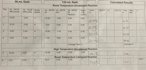 Solved Lab 4 Rate Laws Use Of Initial Rate Method To