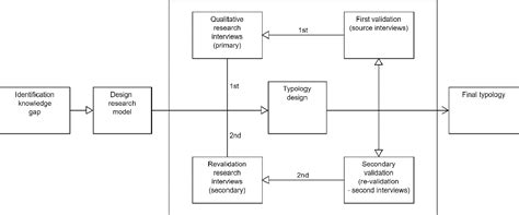 Figure 1 From Home Office Managers Should Get Ready For The “new Normal