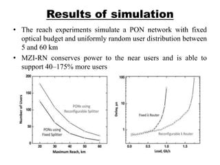 Presentation On Long Reach Passive Optical Network Lr Pon Ppt