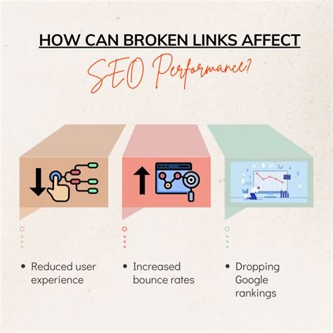 5 Essential Tools For Checking Broken Links On WordPress LearnWoo
